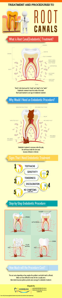 Treatment and procedures to root canals explained
